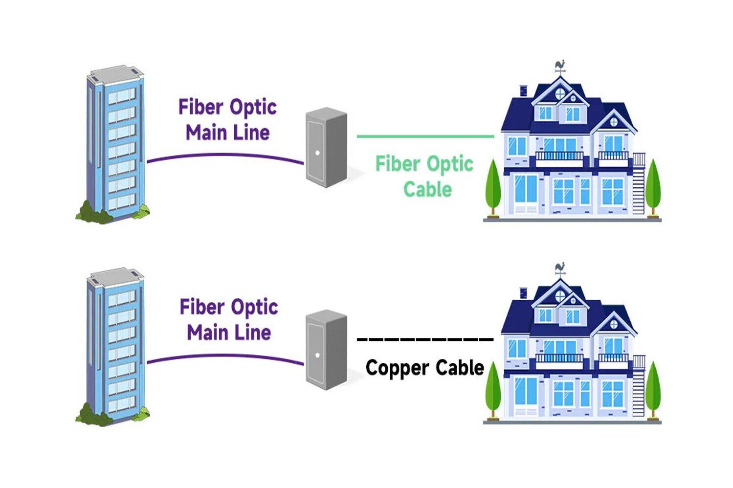 How Does Fiber Optic Internet Work? - Elevating Your Project Profits ... How Does Fiber Optic Internet Work? - Elevating Your Project Profits ...