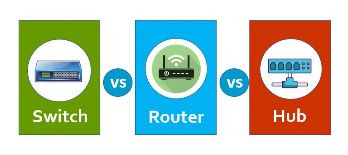 What's the Difference Between a Hub, a Switch, and a Router ...