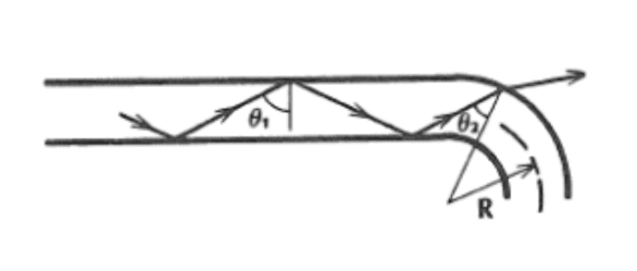 What is Bend-Insensitive Fiber? - Elevating Your Project Profits with ...