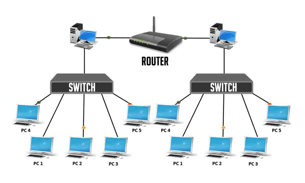 What's the Difference Between a Hub, a Switch, and a Router ...