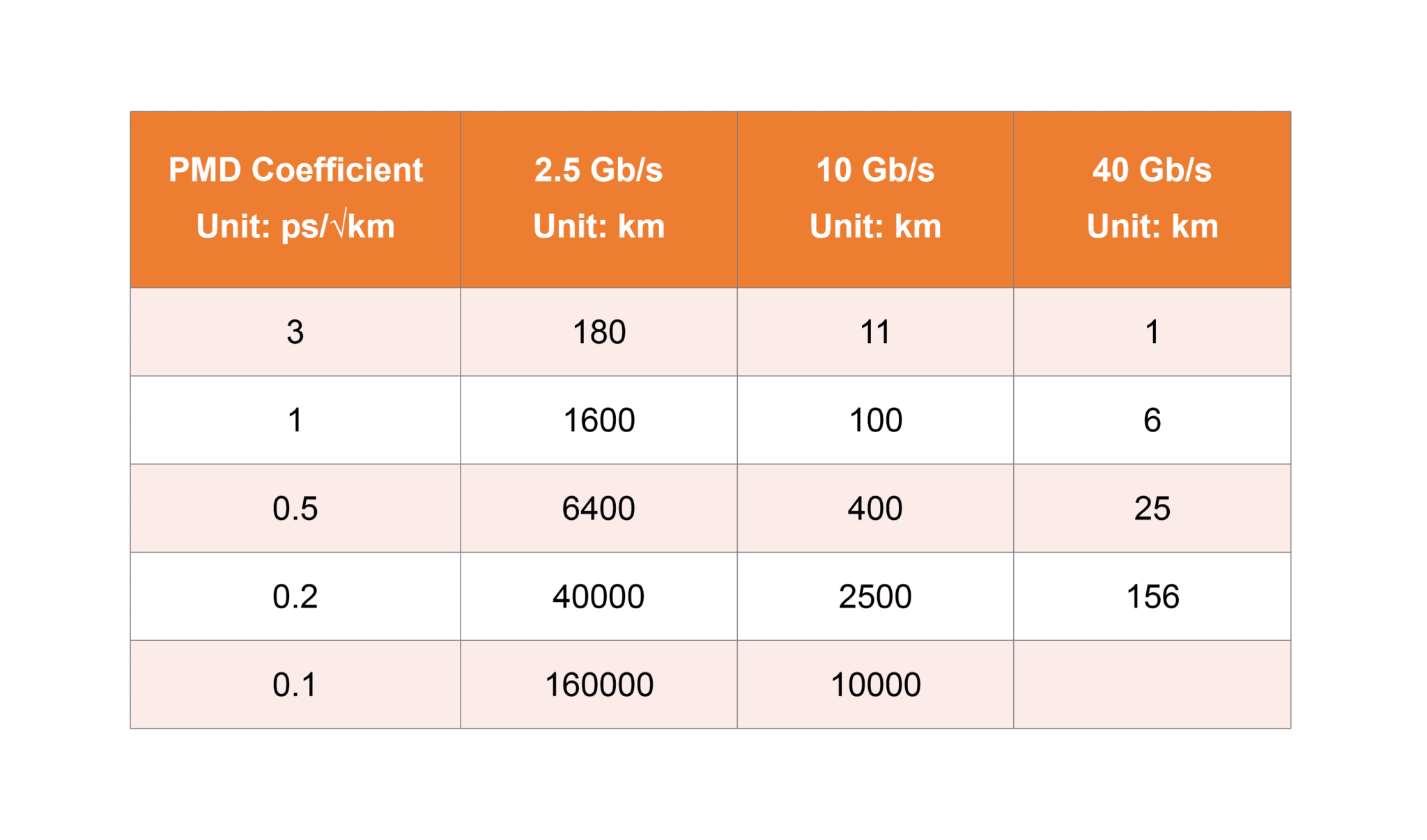 G.652 Fiber: Differences and Applications of Each Subcategory ...