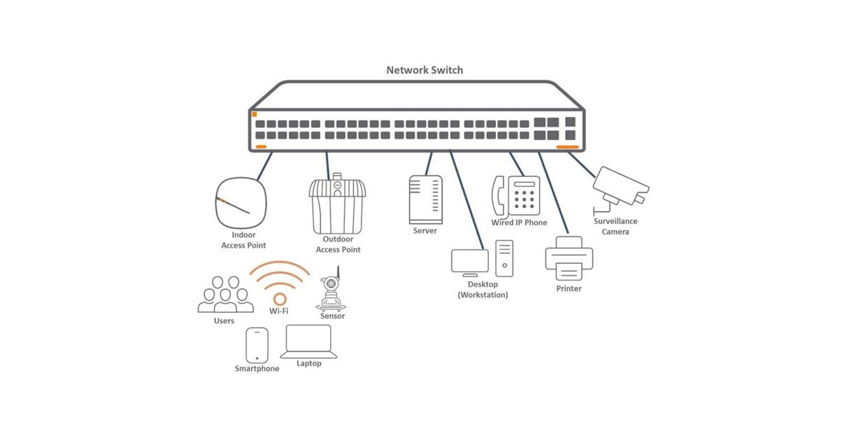 Qu'est-ce qu'un commutateur réseau et comment fonctionne-t-il ...