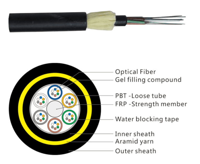 Understanding the Difference: ADSS Cable vs. OPGW Cable - Elevating ...