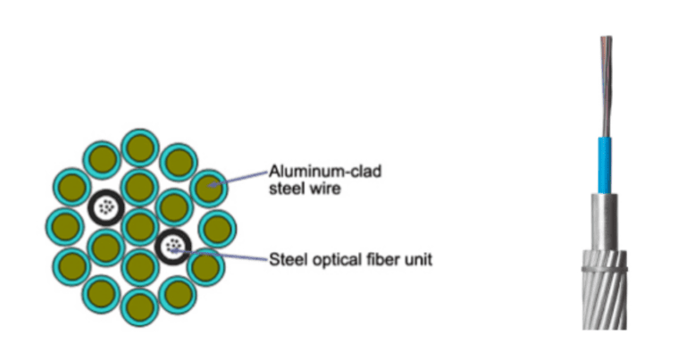 Understanding the Difference: ADSS Cable vs. OPGW Cable - Elevating ...
