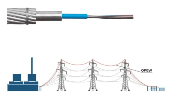 Understanding the Difference: ADSS Cable vs. OPGW Cable - Elevating Your Project Profits with ...