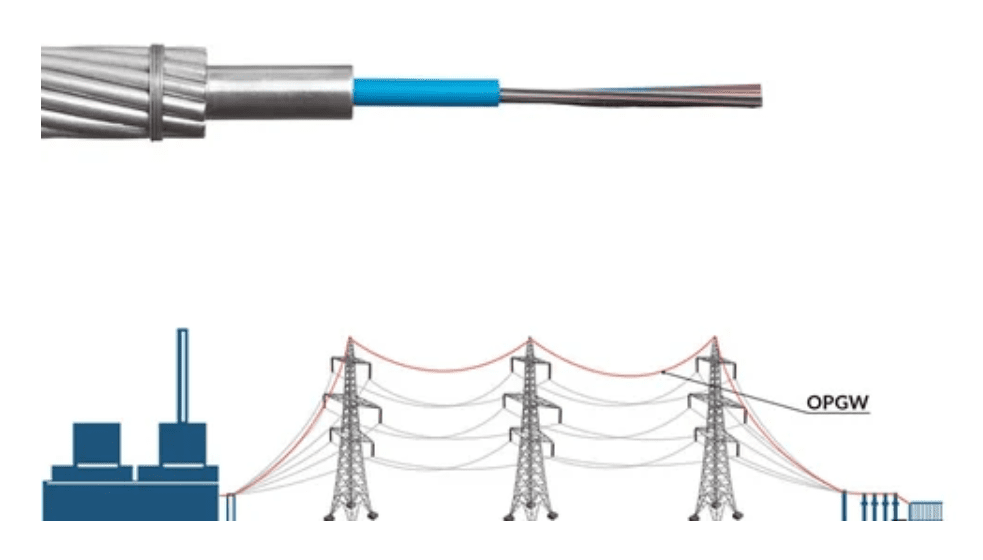 Understanding the Difference: ADSS Cable vs. OPGW Cable - Elevating Your Project Profits with ...