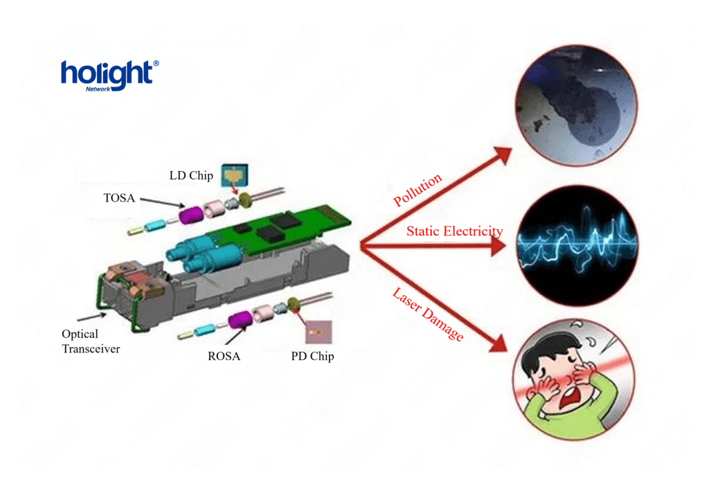 Optical Transceiver Module Installation And Removal Guide - Elevating ...
