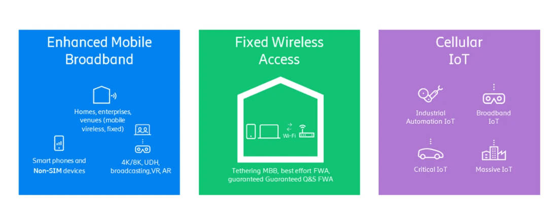 What You Need to Know About 5G Network Security - Elevating Your ...