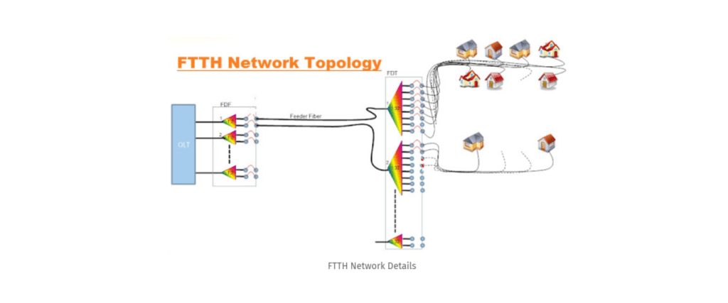 Understanding Fiber Optic Technologies: A Deep Dive into FTTH, FTTP ...