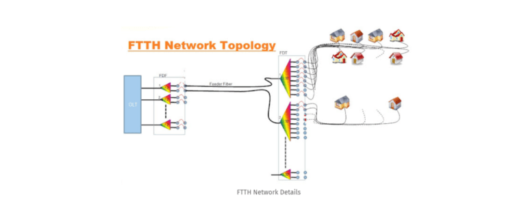 Understanding Fiber Optic Technologies: A Deep Dive into FTTH, FTTP, FTTN, FTTC, and FTTB ...