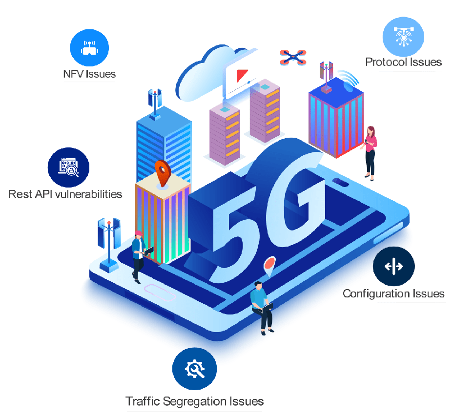 What You Need to Know About 5G Network Security - Elevating Your ...