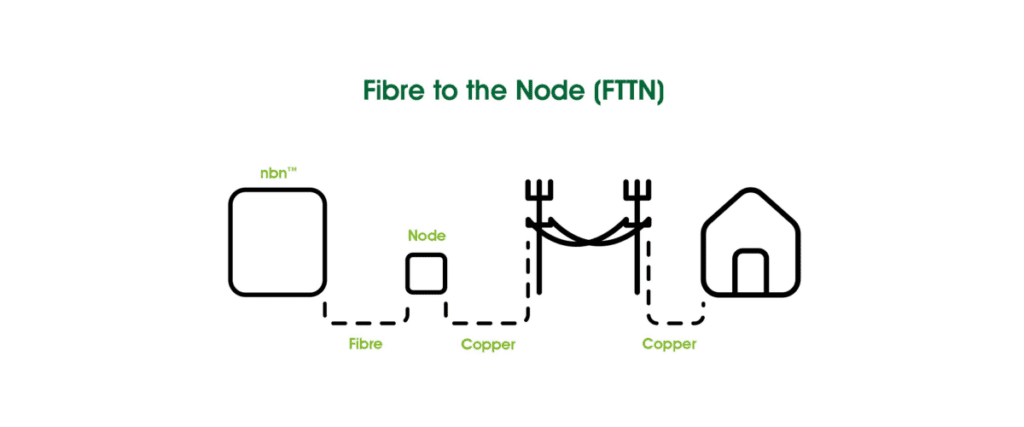 Compreendendo as tecnologias de fibra óptica: um mergulho profundo em FTTH, FTTP, FTTN, FTTC e ...
