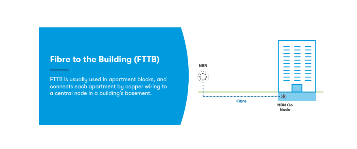 Understanding Fiber Optic Technologies: A Deep Dive into FTTH, FTTP ...