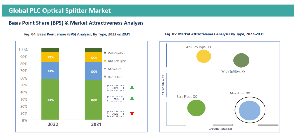 PLC Splitter Selection Guide: Optimizing Fiber Optic Network Efficiency ...