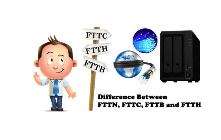 Understanding Fiber Optic Technologies: A Deep Dive into FTTH, FTTP ...
