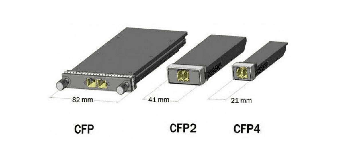 CFP Optical Transceivers: Modules & Applications Explain