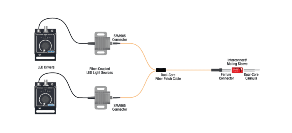 Which is Better Fiber or Copper Patch Cable? - Elevating Your Project ...