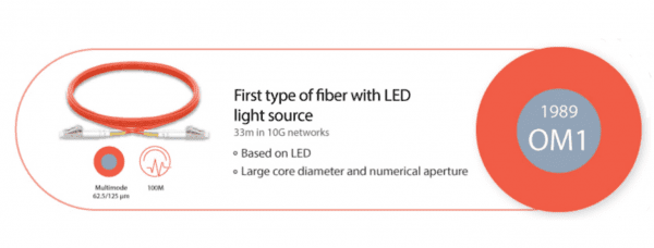 Un guide complet des types OM et OS avec les cordons de brassage ...