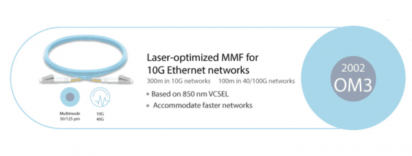 Un guide complet des types OM et OS avec les cordons de brassage ...