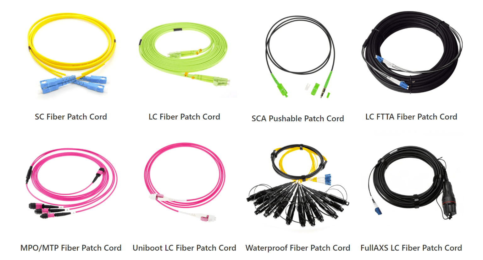 Un guide complet des types OM et OS avec les cordons de brassage ...