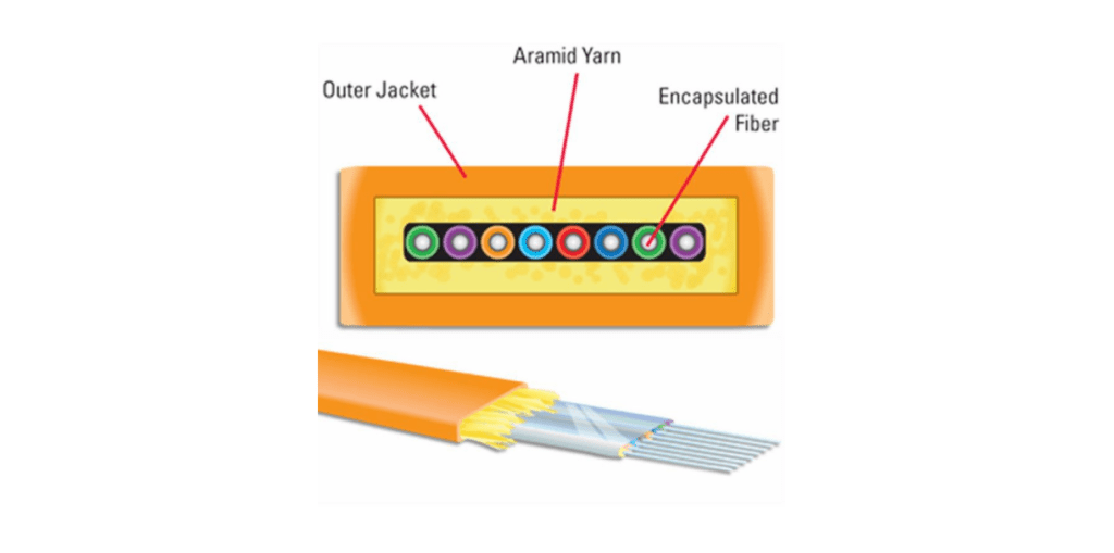 What's the Difference Between Ribbon Fiber Optic Cable and Bundle Fiber ...