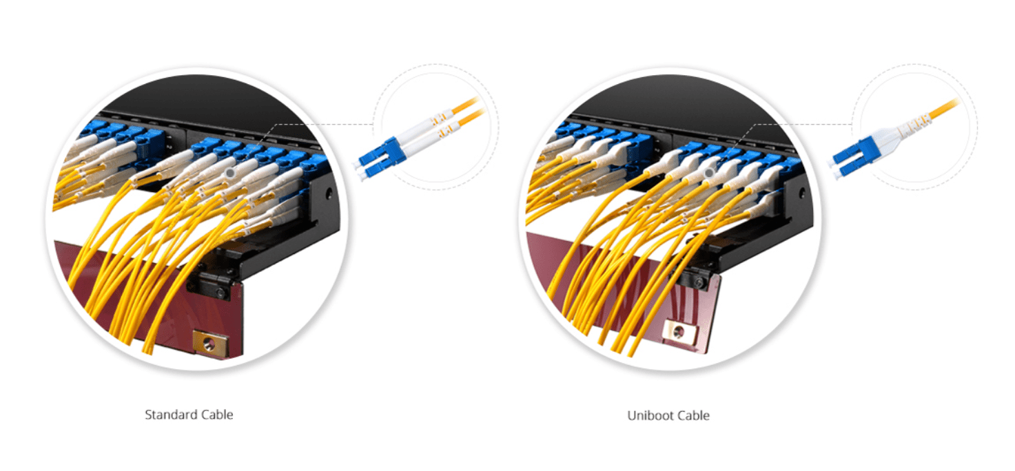 What is a Fiber Patch Cord? - Elevating Your Project Profits with ...