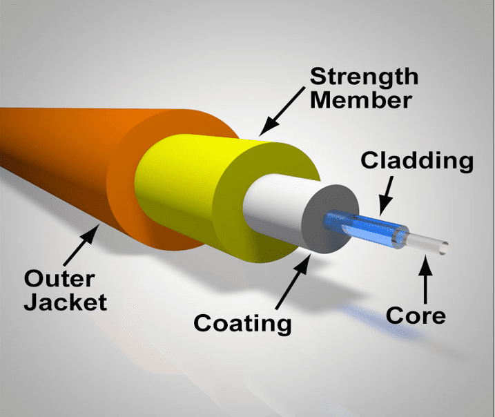 What is the Difference Between Fiber Patch Cord and Pigtail Cable ...