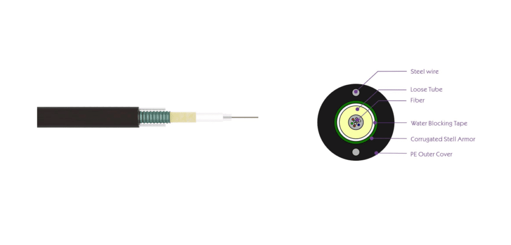 What is Optical Fiber Drop Cable? - Elevating Your Project Profits with ...