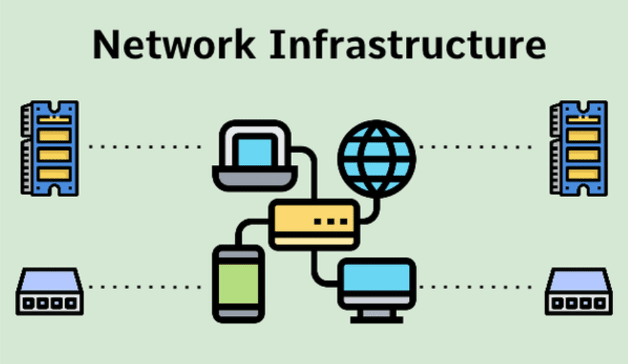 Building a Faster Fiber Network Infrastructure: What You Need to Know - Elevating Your Project ...