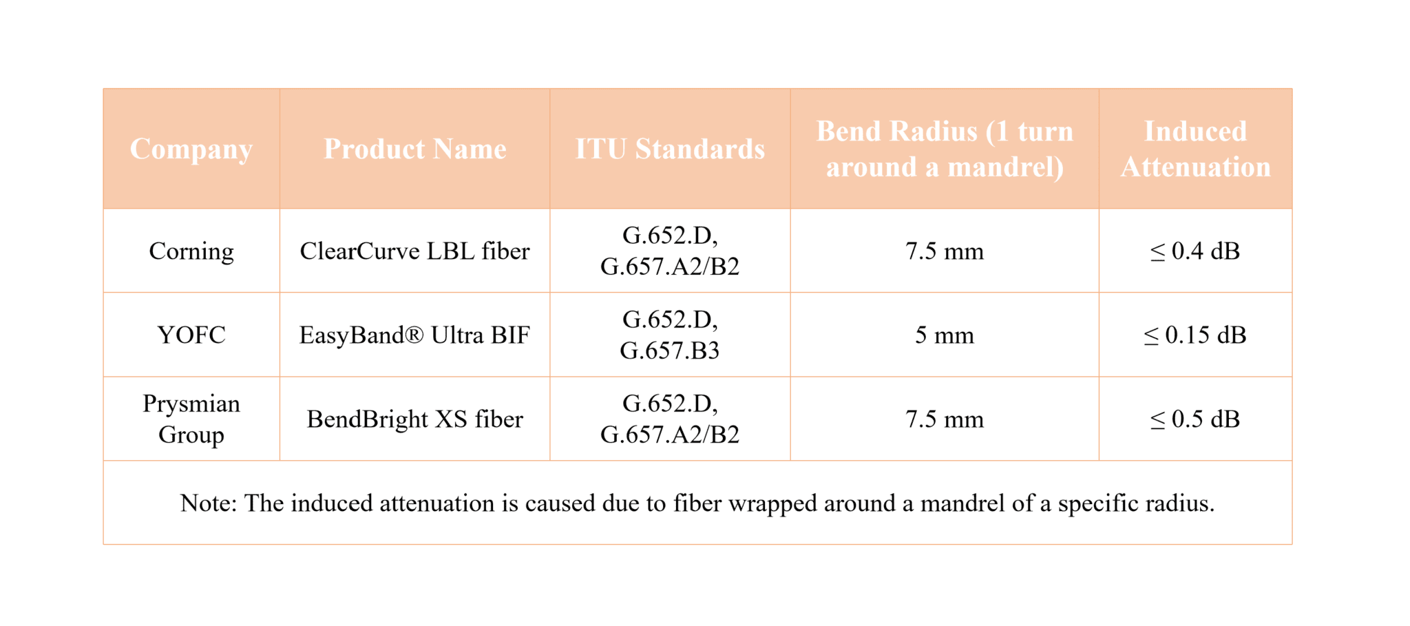 5 Types of Fiber Optic Cables Suitable for 5G, How Much Do You Know ...