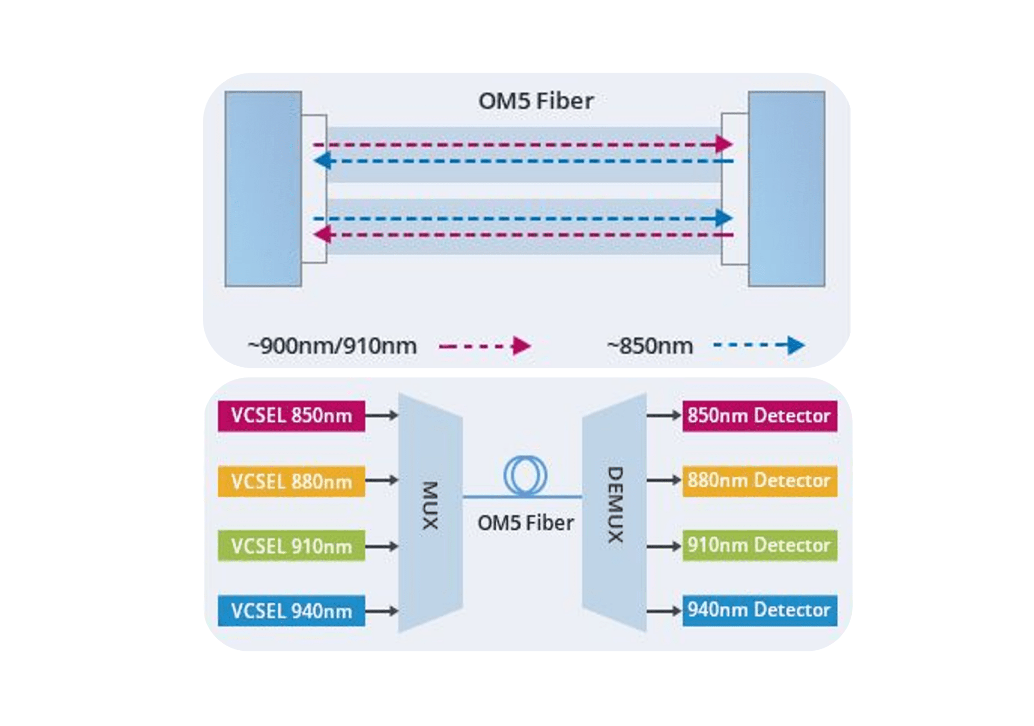 5 Types of Fiber Optic Cables Suitable for 5G, How Much Do You Know ...