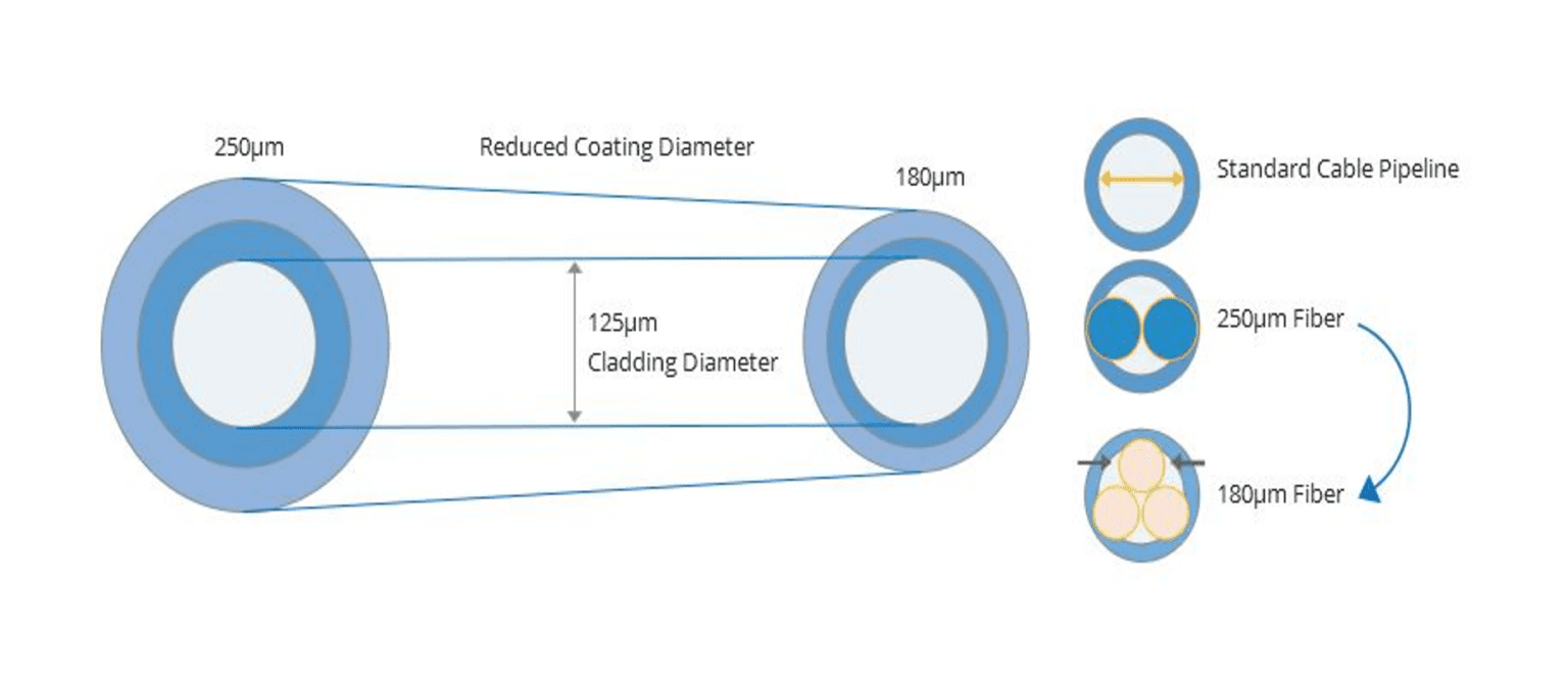 5 Types of Fiber Optic Cables Suitable for 5G, How Much Do You Know ...