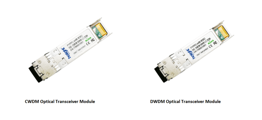 Applications of CWDM and DWDM Optical Transceiver Modules - Elevating ...