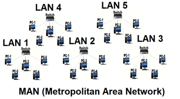 What is MAN (Metropolitan Area Network) - Elevating Your Project ...