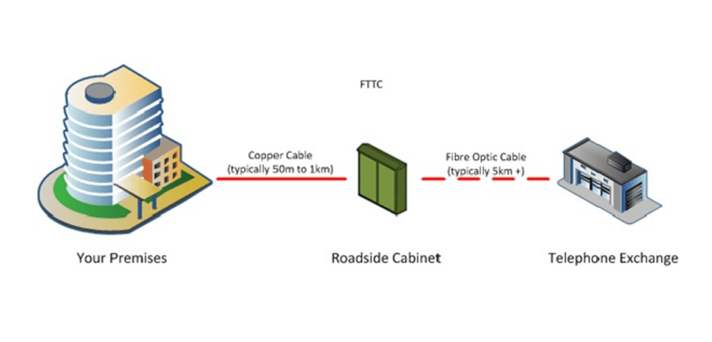 Why Fiber Optic FTTx Communication Huge Growth? - Elevating Your ...