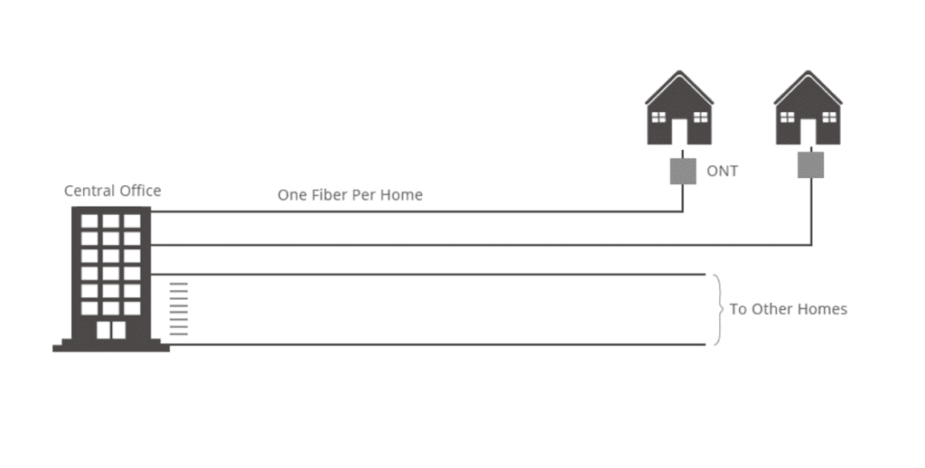 Why Fiber Optic FTTx Communication Huge Growth? - Elevating Your ...