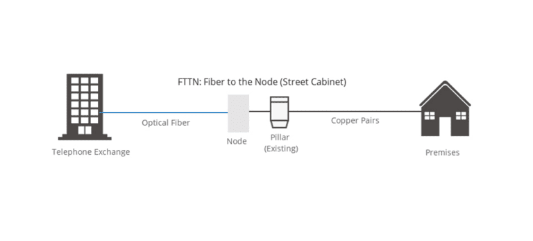 Why Fiber Optic FTTx Communication Huge Growth? - Elevating Your ...