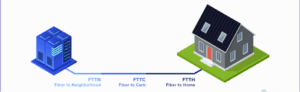 What is Fiber to the Curb/Cabinet (FTTC) - Elevating Your Project ...