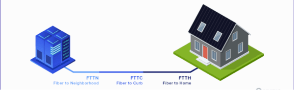 What is Fiber to the Curb/Cabinet (FTTC) - Elevating Your Project ...