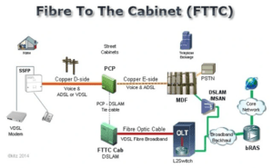What is Fiber to the Curb/Cabinet (FTTC) - Elevating Your Project ...