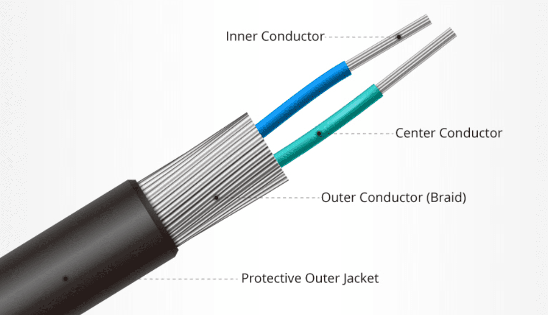 What is the Difference Between Twinax Cable and Fiber Optic Cable ...