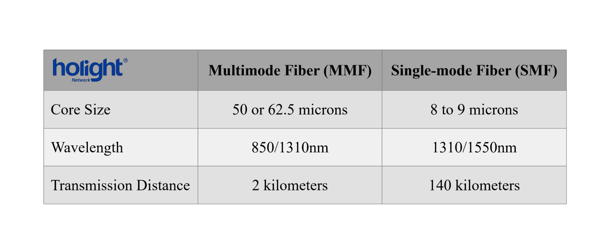 Is it Possible To Convert Multi- mode Fiber To Single-mode Fiber ...
