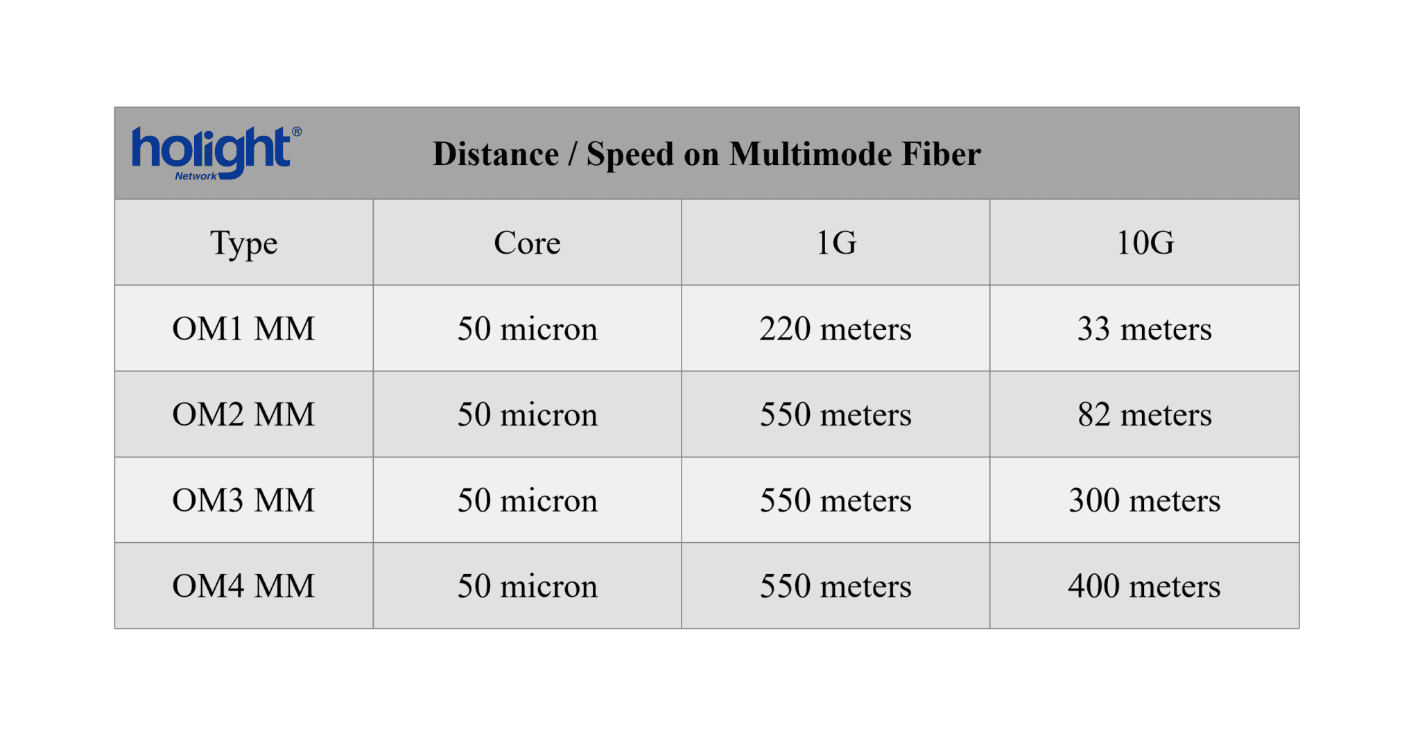 Is it Possible To Convert Multi- mode Fiber To Single-mode Fiber ...