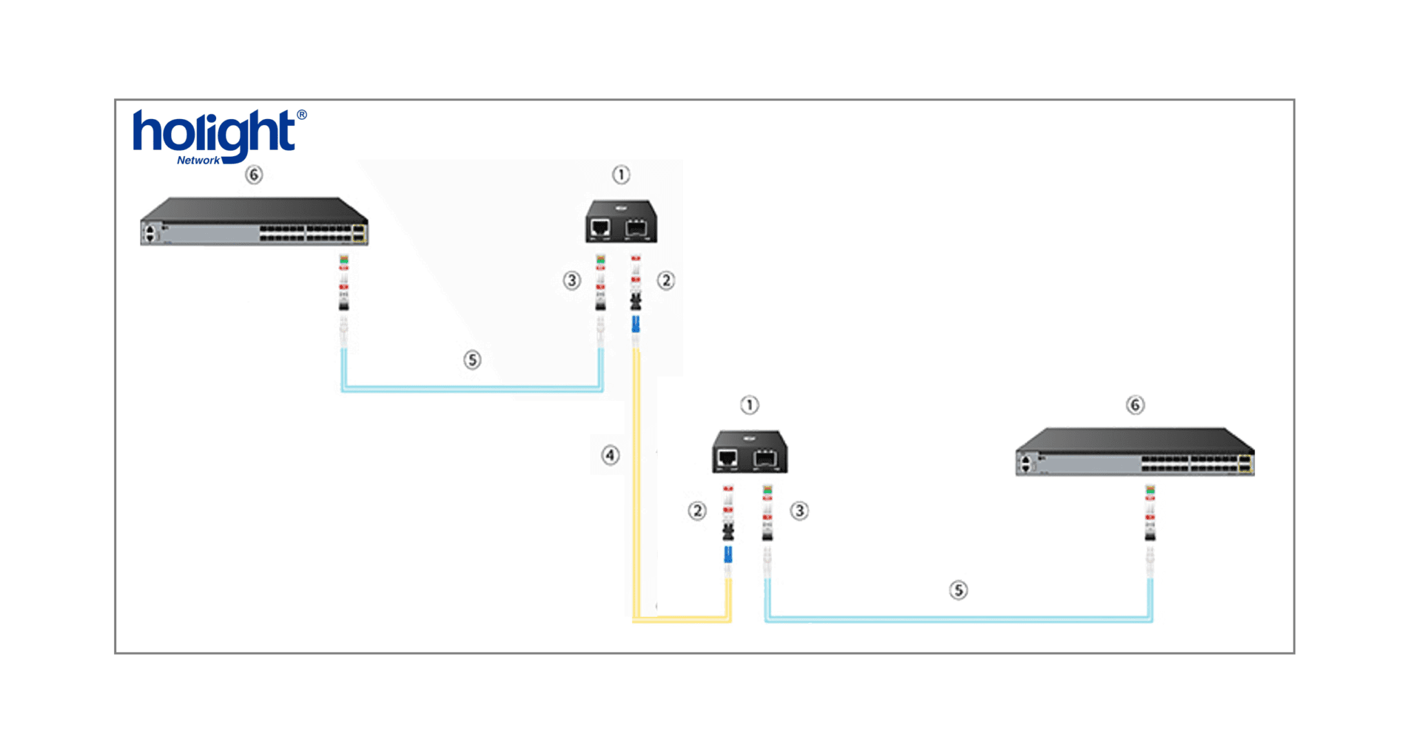 Is it Possible To Convert Multi- mode Fiber To Single-mode Fiber ...