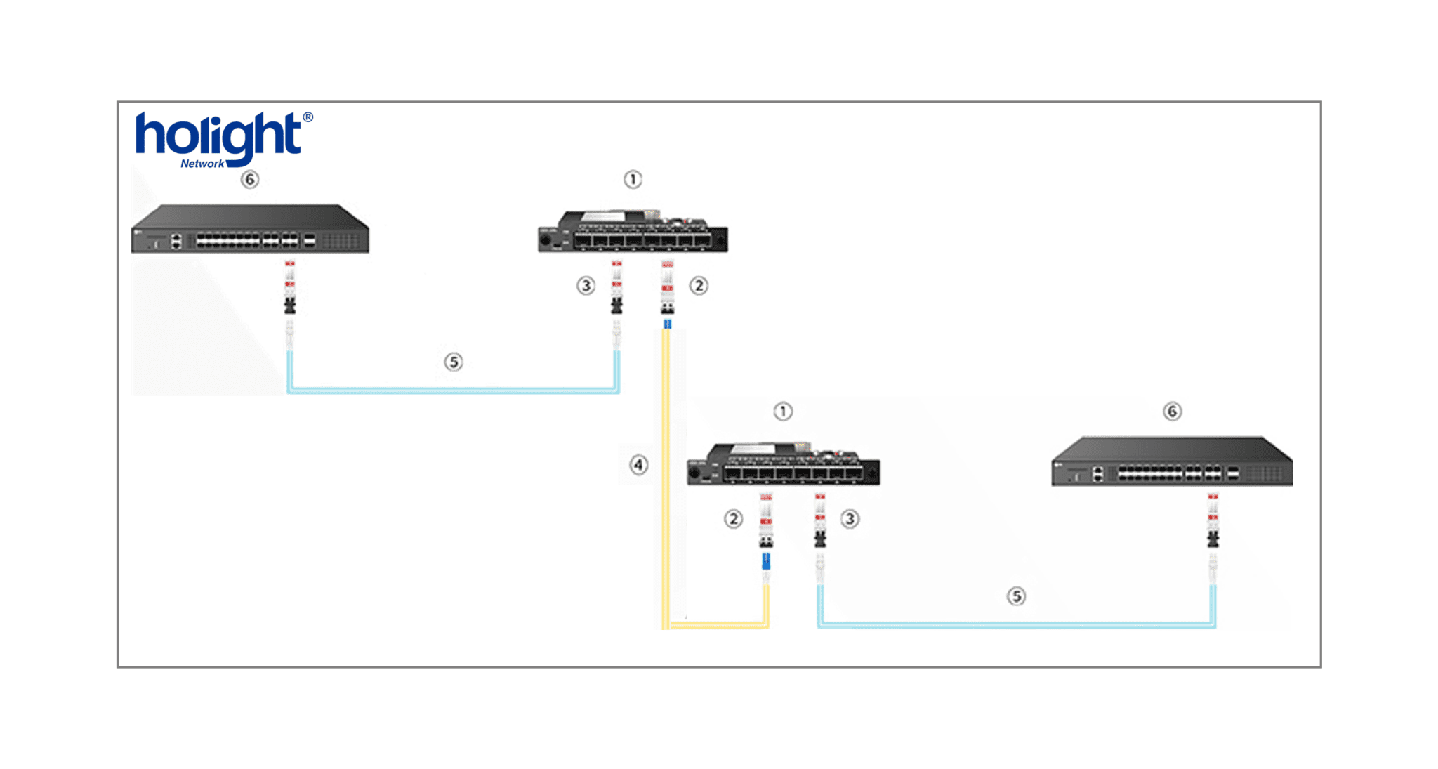 Is it Possible To Convert Multi- mode Fiber To Single-mode Fiber ...