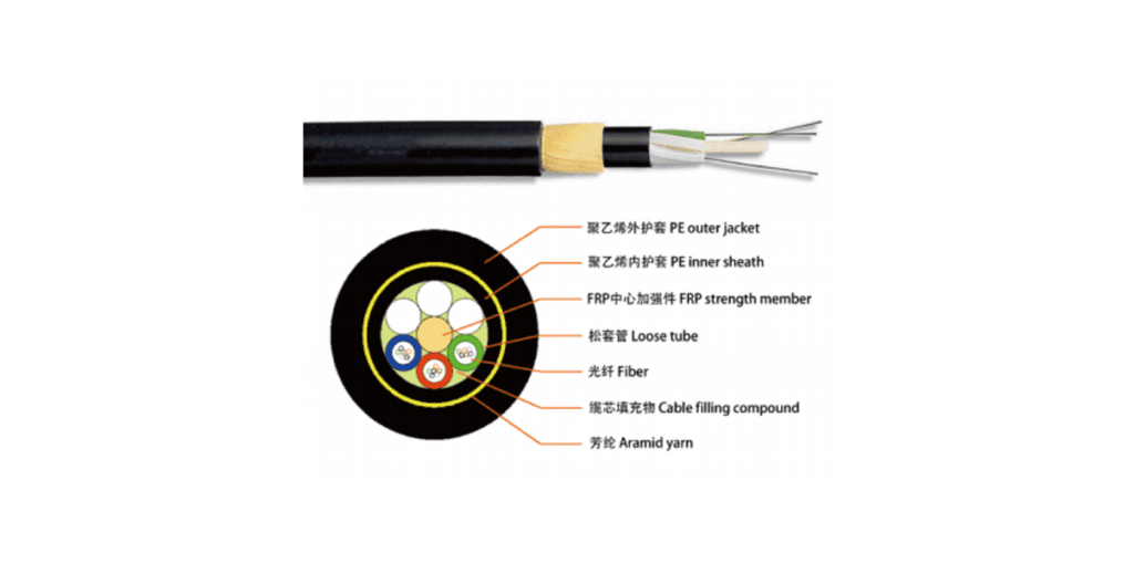 Use of Aerial Fiber Optic Cables in 5G Networks - Elevating Your ...