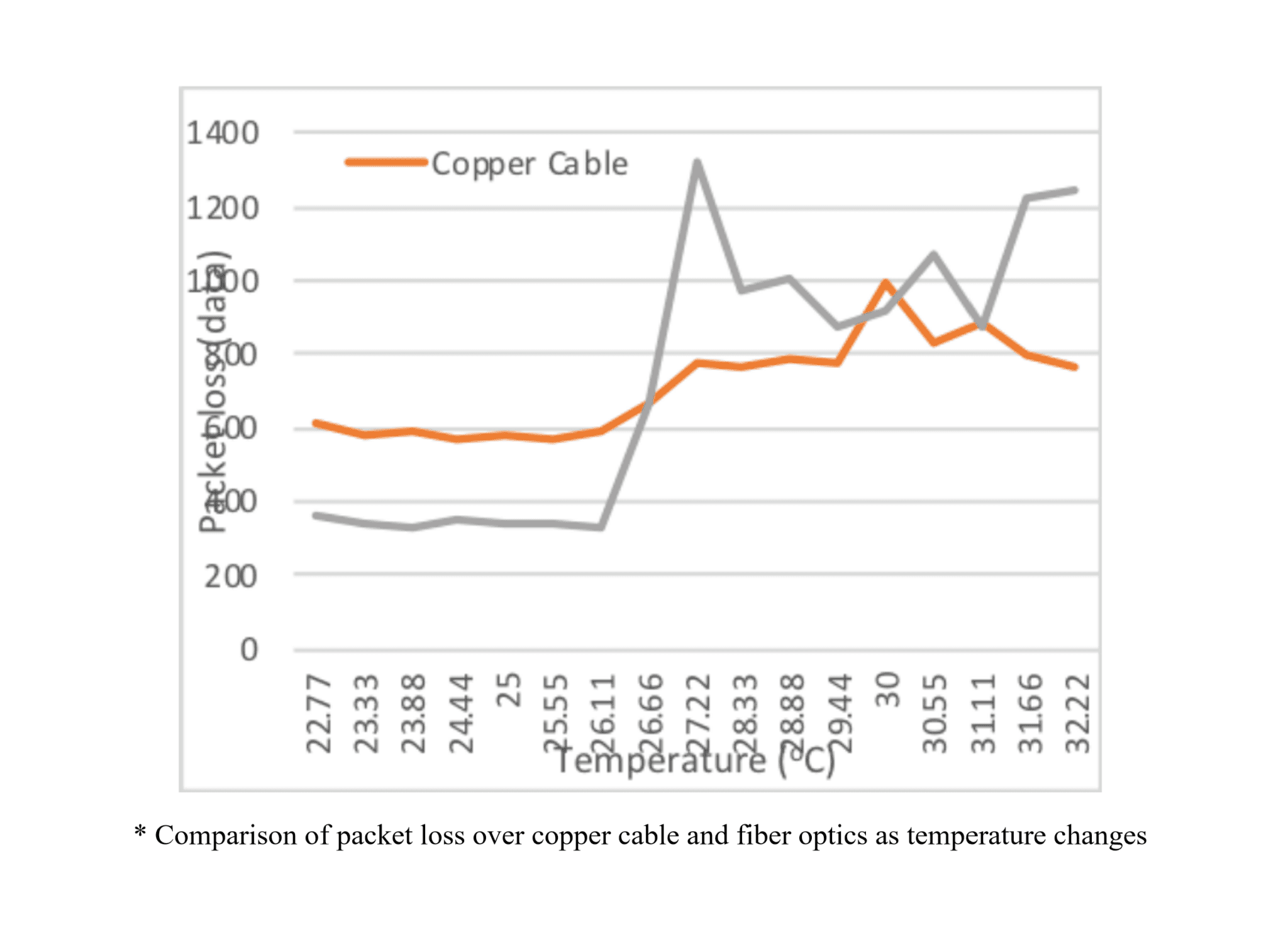 FTTA vs. Copper Cables: Which is More Cost-Effective? - Elevating Your Project Profits with ...