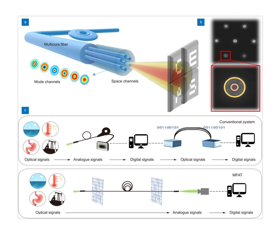 The Role of Optical Fiber in Modern Data Encryption Techniques - Elevating Your Project Profits ...