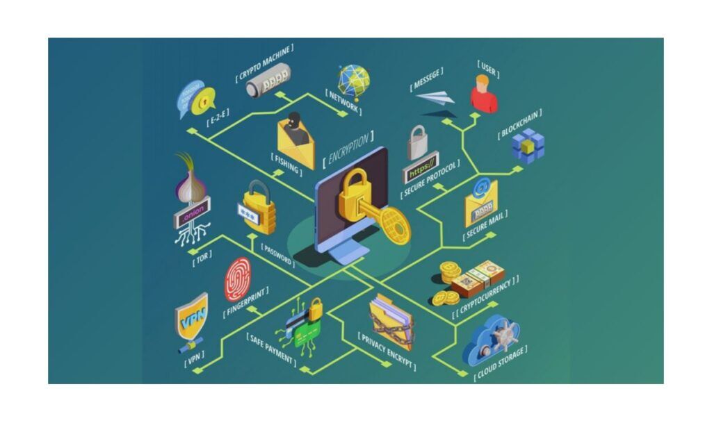 The Role of Optical Fiber in Modern Data Encryption Techniques ...
