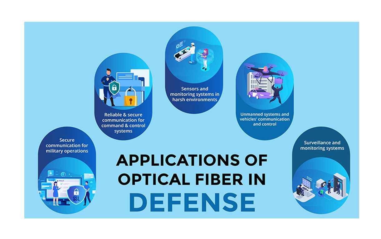 The Role of Optical Fiber in Modern Data Encryption Techniques ...
